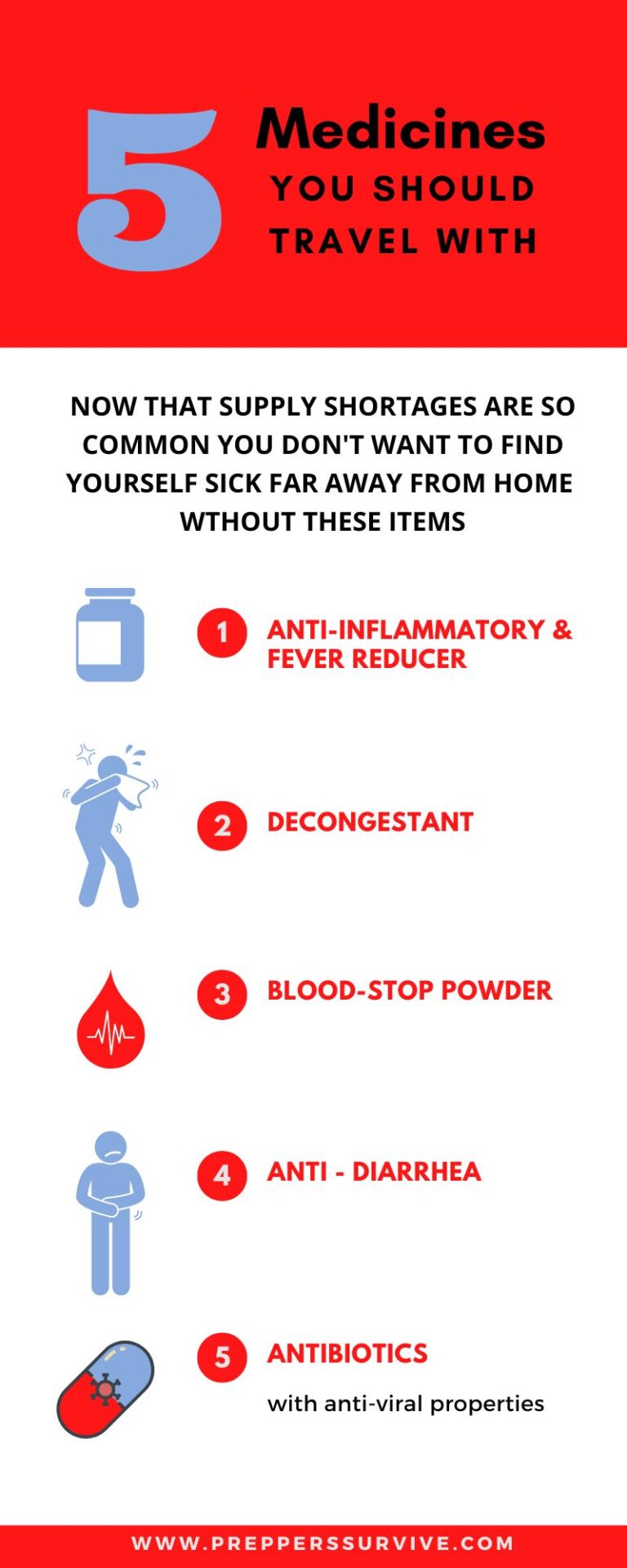 How to Get an Emergency Supply of Antibiotics - Survival Prepper